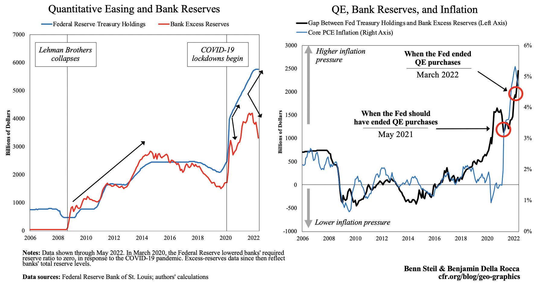 How the Fed Bond Binge Predictably Stoked Inflation | Council on ...