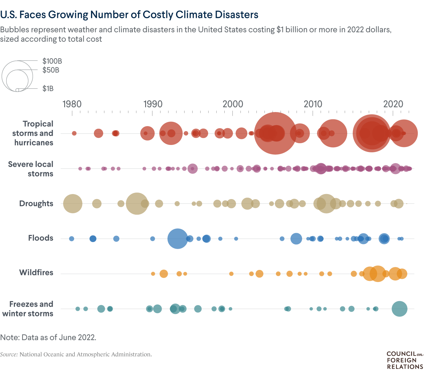The United States Needs to Prepare for More Billion-Dollar Climate ...