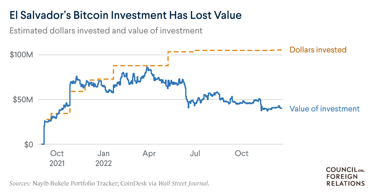 What Does the Cryptocurrency Decline Mean for Bitcoin Countries ...
