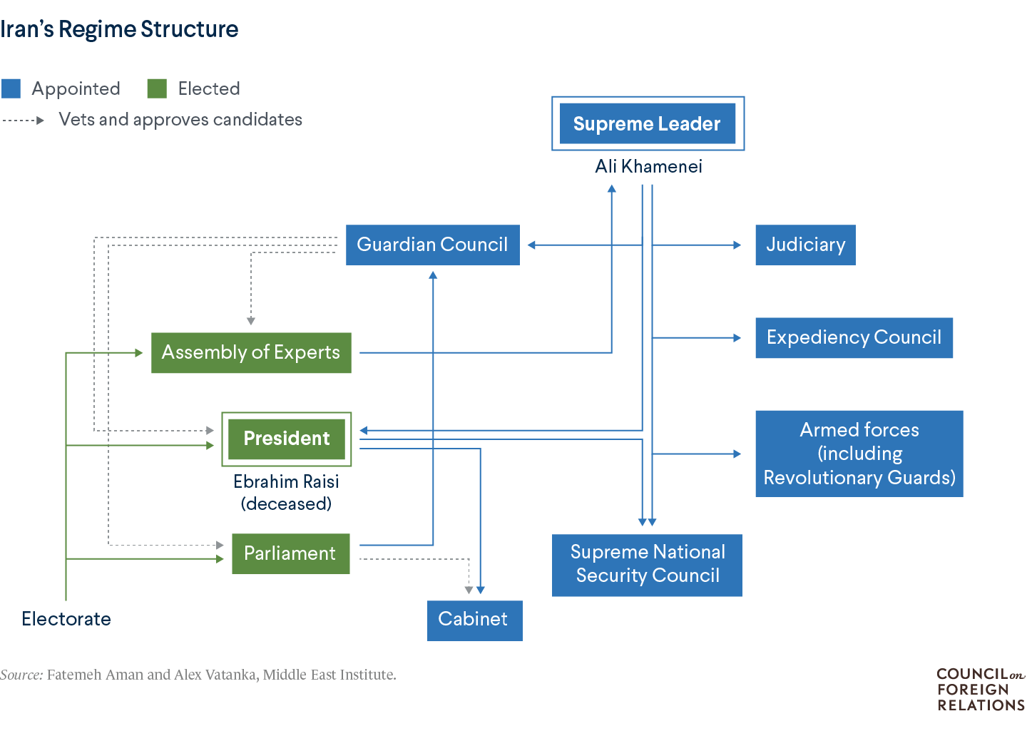 The Islamic Republic’s Power Centers | Council on Foreign Relations